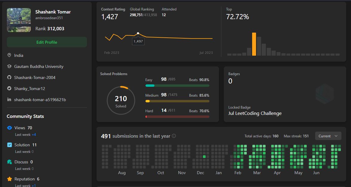 Shashank Tomar on LinkedIn: #151daysofcode #leetcode #codingchallenge # ... Shashank Tomar on LinkedIn: #151daysofcode #leetcode #codingchallenge # ...