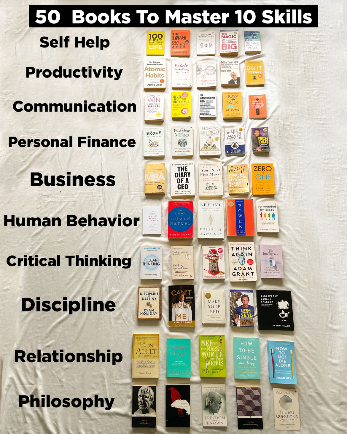 Library Mindset on LinkedIn: 50 Books To Master 10 Skills Library Mindset on LinkedIn: 50 Books To Master 10 Skills