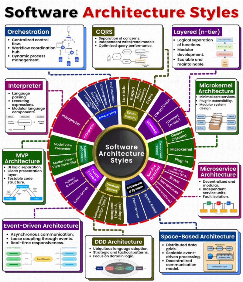 Sasvat Infotech on LinkedIn: #python #data #datascience #programming # ... Sasvat Infotech on LinkedIn: #python #data #datascience #programming # ...