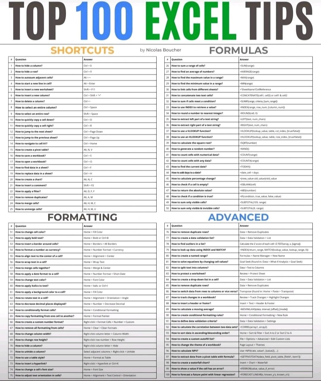 Syed Mustajab Haider on LinkedIn: #excel #exceltips #msoffice #skills # ... Syed Mustajab Haider on LinkedIn: #excel #exceltips #msoffice #skills # ...