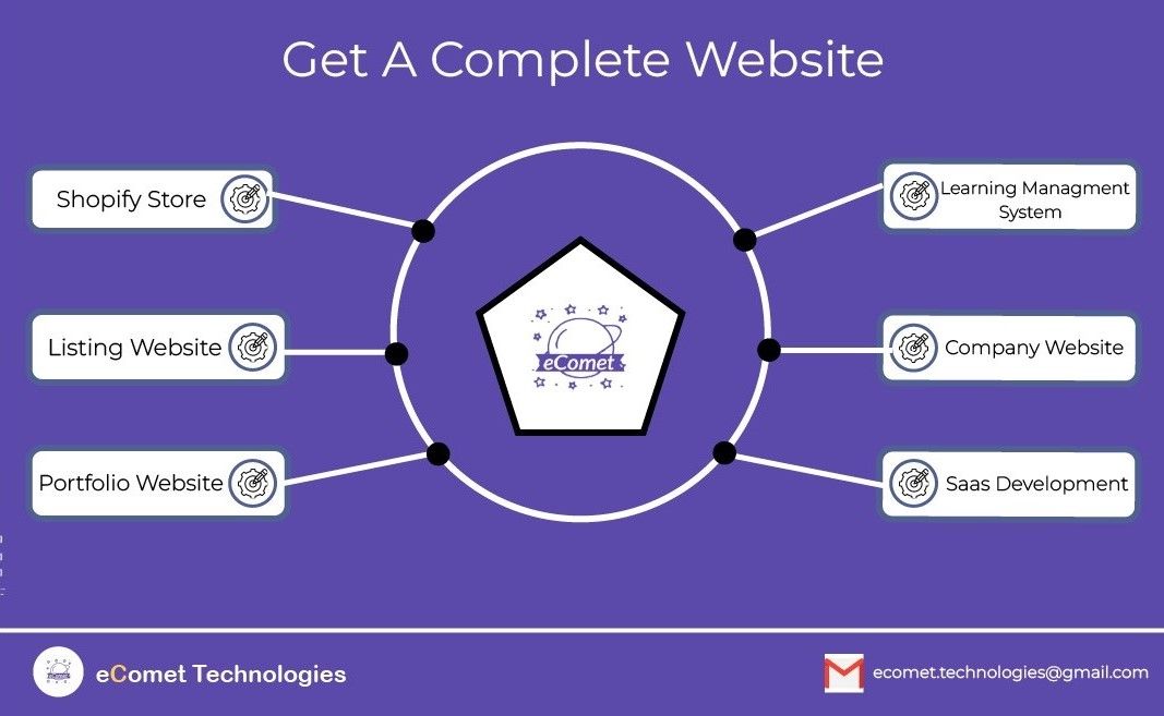 eComet Technologies on LinkedIn: #webdevelopment #softwaredevelopment # ... eComet Technologies on LinkedIn: #webdevelopment #softwaredevelopment # ...