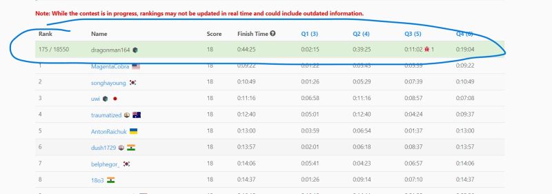 Sanidhiya - on LinkedIn: #leetcode #connections #contest # ... Sanidhiya - on LinkedIn: #leetcode #connections #contest # ...