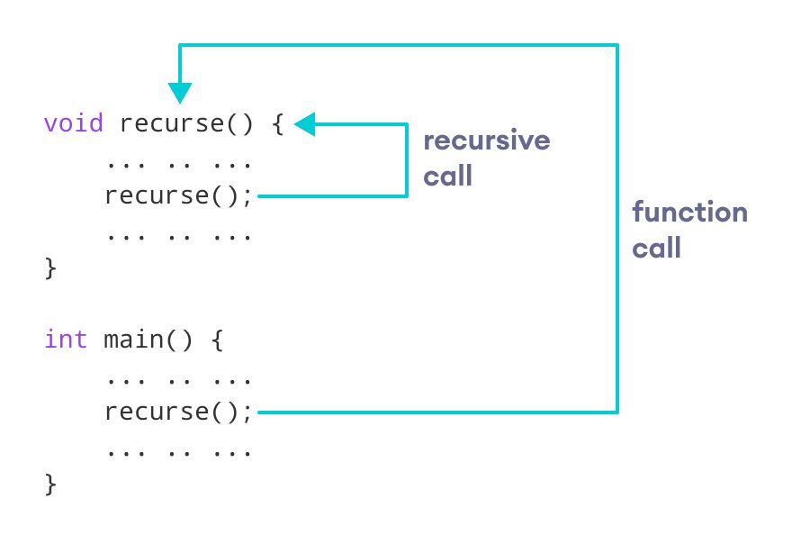 Muhammad Yousuf on LinkedIn: #dsa #recursion #dsa #java # ... Muhammad Yousuf on LinkedIn: #dsa #recursion #dsa #java # ...