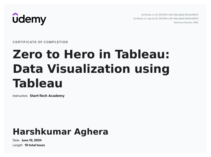 Harsh Aghera on LinkedIn: #udemy #continuouslearning # ... Harsh Aghera on LinkedIn: #udemy #continuouslearning # ...