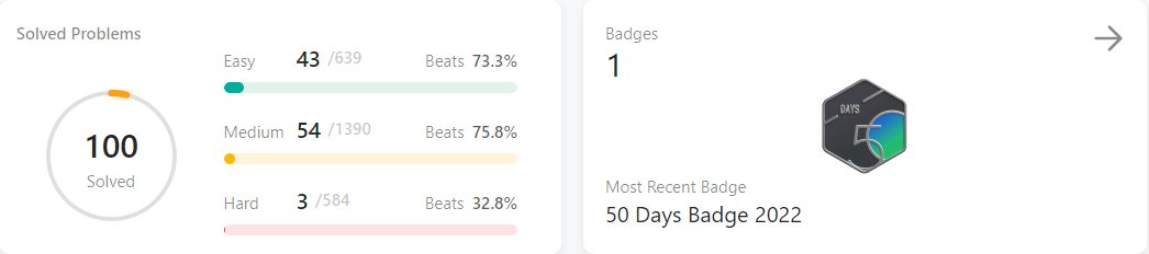 Ashish Goyal on LinkedIn: Finally completed a Century on Leetcode (100 ... Ashish Goyal on LinkedIn: Finally completed a Century on Leetcode (100 ...