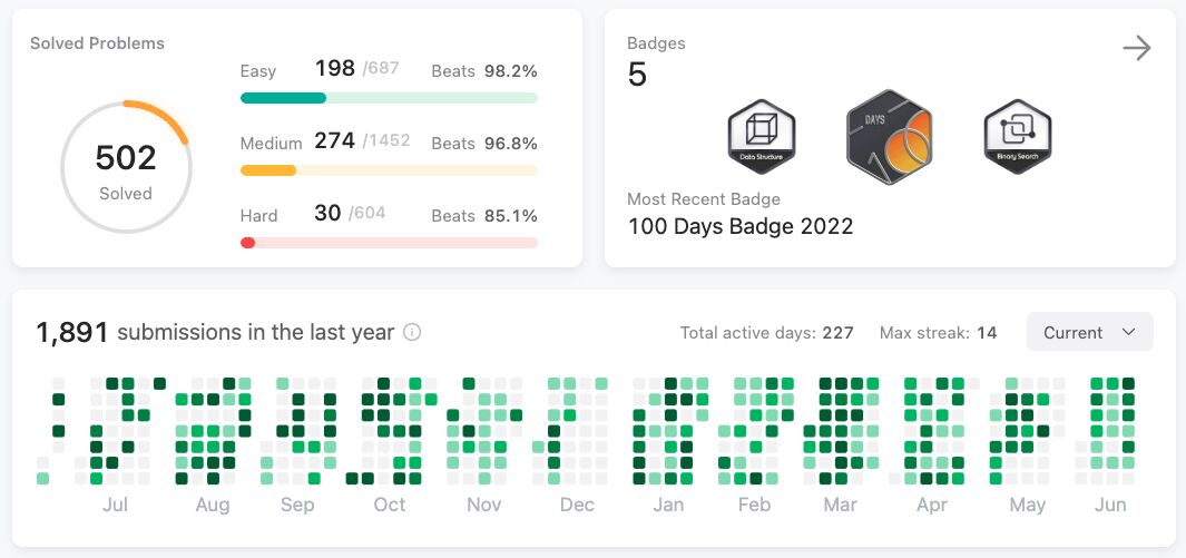 Niranjan Bagade on LinkedIn: #leetcode #dsa #achievementunlocked Niranjan Bagade on LinkedIn: #leetcode #dsa #achievementunlocked
