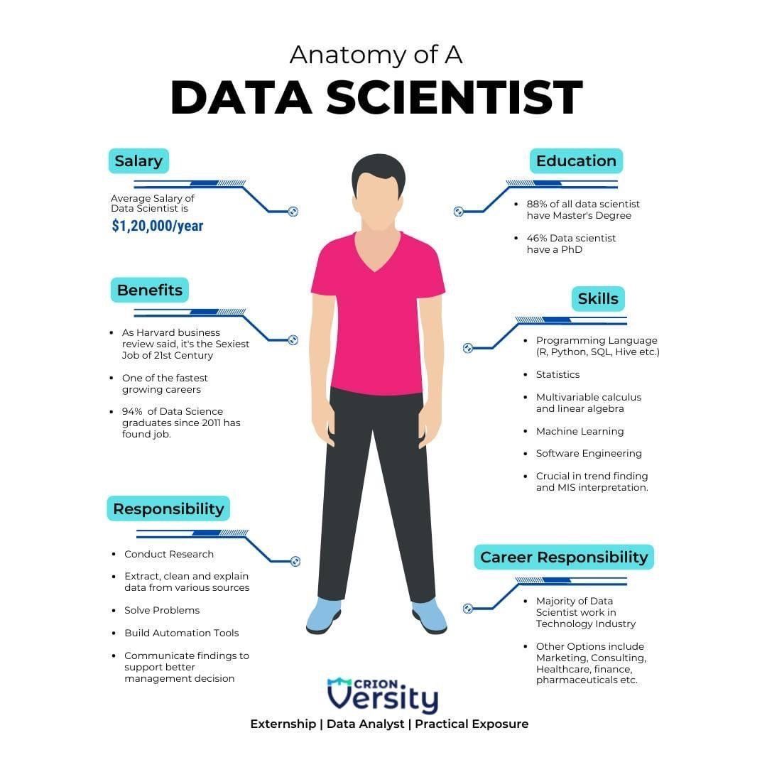Data Science Reality on LinkedIn: #datascientist #dataengineering # ... Data Science Reality on LinkedIn: #datascientist #dataengineering # ...