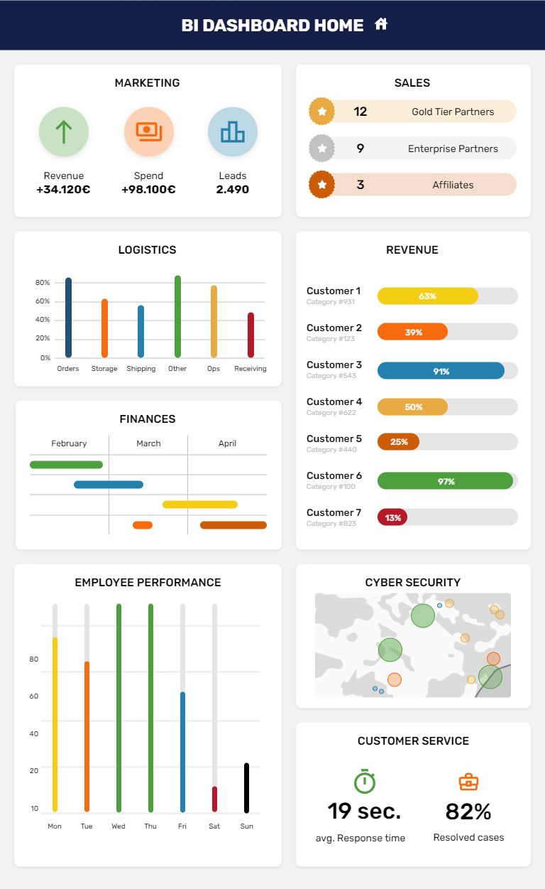 Marius Monkam on LinkedIn: #working_on #react #typescript #mui #dashboard Marius Monkam on LinkedIn: #working_on #react #typescript #mui #dashboard