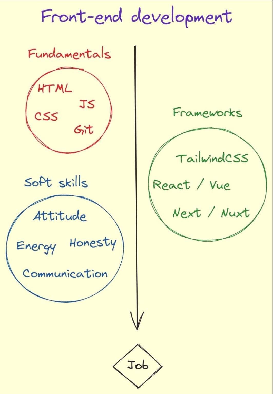 Rahul Choudhary on LinkedIn: #react #javascript #css #html #javascript ... Rahul Choudhary on LinkedIn: #react #javascript #css #html #javascript ...