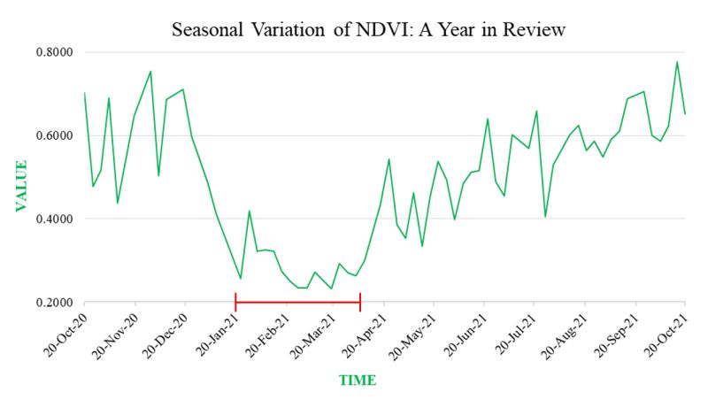 Noor Muhammad Siddiqui on LinkedIn: #timeseriesanalysis #remotesensing ... Noor Muhammad Siddiqui on LinkedIn: #timeseriesanalysis #remotesensing ...