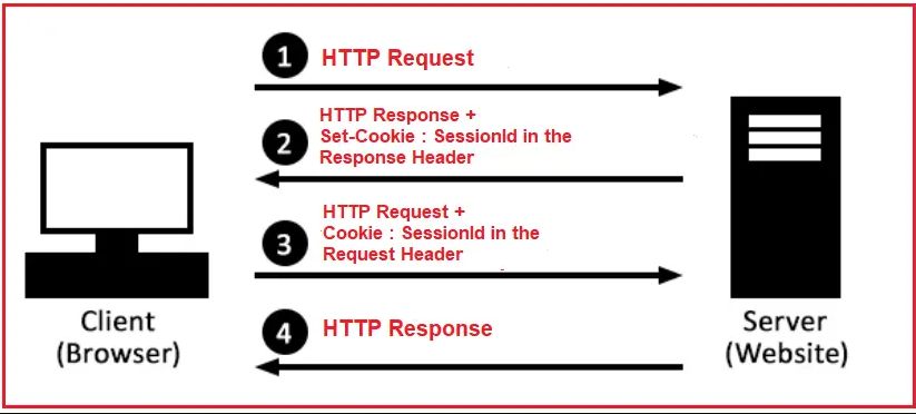 DotNet Expert on LinkedIn: #aspdotnet #aspdotnetmvc #aspdotnetcore # ... DotNet Expert on LinkedIn: #aspdotnet #aspdotnetmvc #aspdotnetcore # ...