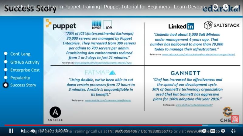 Vivek Sati on LinkedIn: #100daysofcode #puppet #javascript #devops ... Vivek Sati on LinkedIn: #100daysofcode #puppet #javascript #devops ...