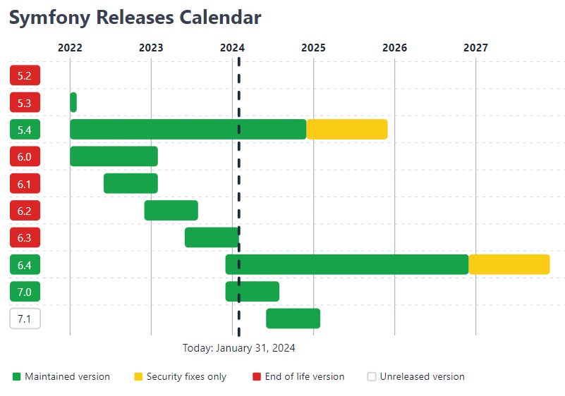 Cosmin-Mihai SANDU on LinkedIn: #symfony #lts #symfony #symfony # ... Cosmin-Mihai SANDU on LinkedIn: #symfony #lts #symfony #symfony # ...
