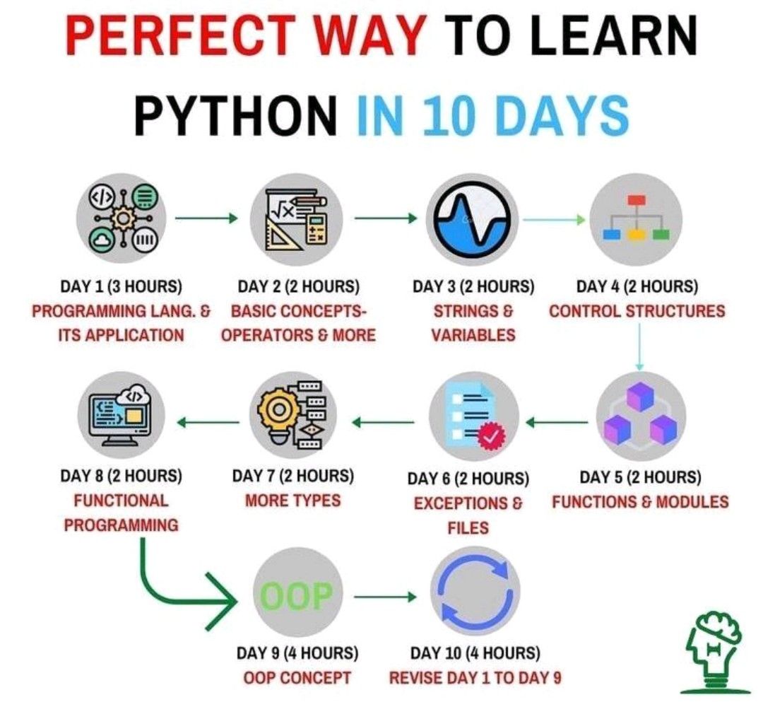 Jyoti Bhasin on LinkedIn: #linkedin #pythonprogramming #programming # ... Jyoti Bhasin on LinkedIn: #linkedin #pythonprogramming #programming # ...