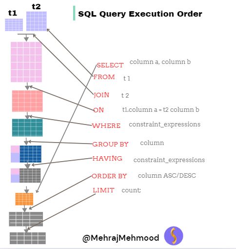 SoftAsia Tech on LinkedIn: #sql #datascience #databasemanagement # ... SoftAsia Tech on LinkedIn: #sql #datascience #databasemanagement # ...
