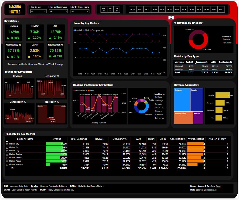 Gauri Gund on LinkedIn: #powerbi #dataanalysis #datavisualization # ... Gauri Gund on LinkedIn: #powerbi #dataanalysis #datavisualization # ...