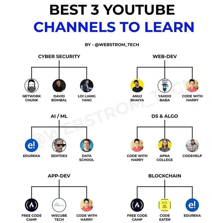 Abdullah Imran on LinkedIn: #techskills #youtubelearning #cybersecurity ... Abdullah Imran on LinkedIn: #techskills #youtubelearning #cybersecurity ...