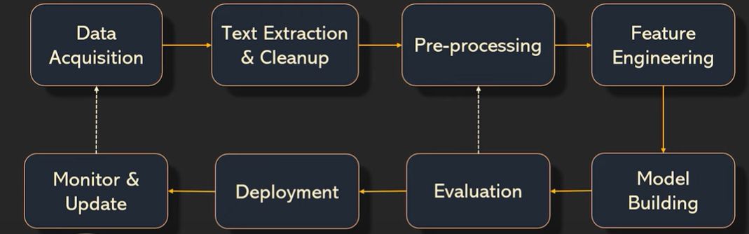 Prakash P on LinkedIn: #nlp #datascience #innovation Prakash P on LinkedIn: #nlp #datascience #innovation