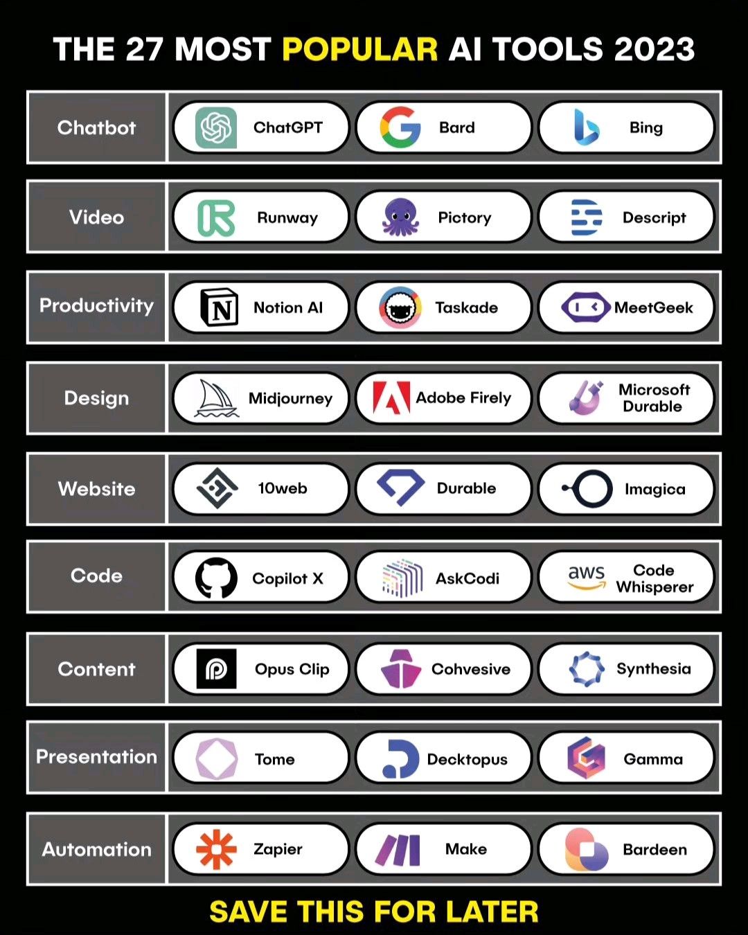 Manish Kumar Shah on LinkedIn: #chatgpt #ai #aitools #chatgpt # ... Manish Kumar Shah on LinkedIn: #chatgpt #ai #aitools #chatgpt # ...