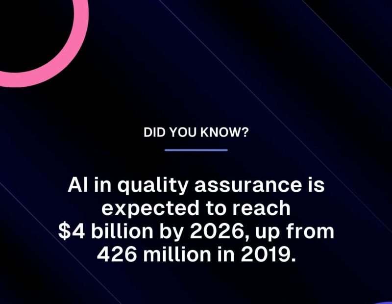 Guy Danevich 🧑‍💻 on LinkedIn: #automation #automationtesting #qa # ... Guy Danevich 🧑‍💻 on LinkedIn: #automation #automationtesting #qa # ...