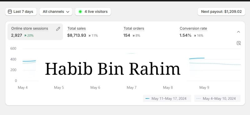 Habib Bin Rahim on LinkedIn: #googleads #marketing Habib Bin Rahim on LinkedIn: #googleads #marketing
