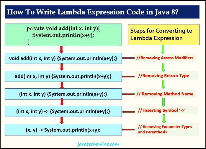 Rohit Kumar on LinkedIn: #spring #springframework #javaspring # ... Rohit Kumar on LinkedIn: #spring #springframework #javaspring # ...
