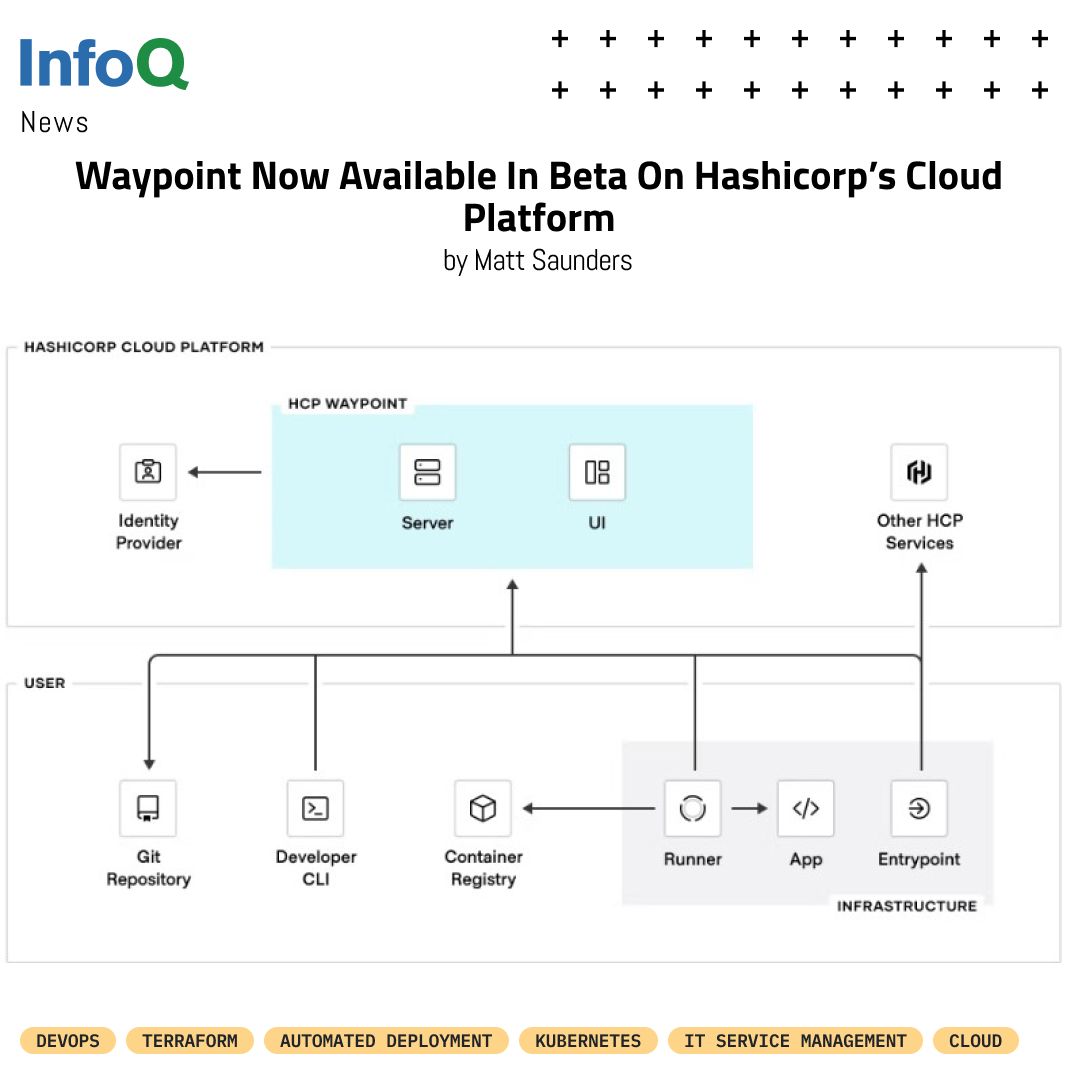 InfoQ on LinkedIn: #infoq #devops #terraform #kubernetes #containers InfoQ on LinkedIn: #infoq #devops #terraform #kubernetes #containers