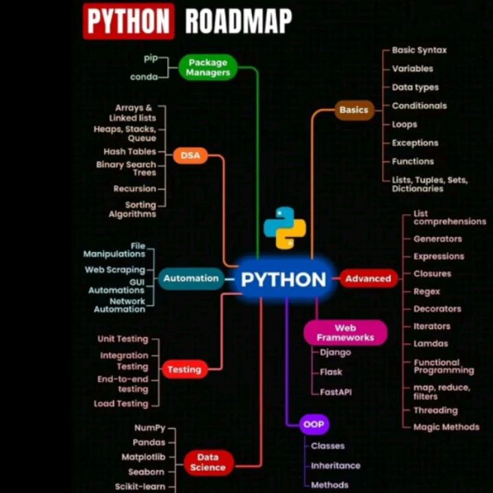 safa kamran on LinkedIn: #python #programming #coding #java #javascript ... safa kamran on LinkedIn: #python #programming #coding #java #javascript ...