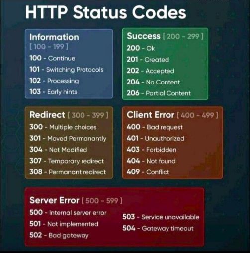 Sahil Shekh on LinkedIn: #coding #codingchallenge #codingjourney # ... Sahil Shekh on LinkedIn: #coding #codingchallenge #codingjourney # ...