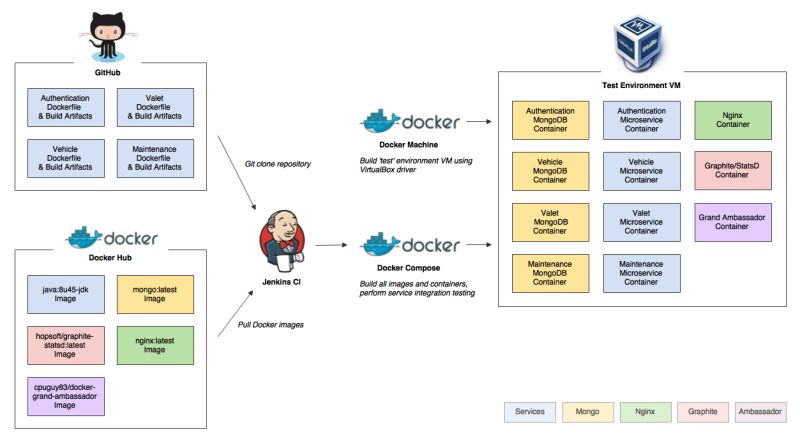 Salman Sajid on LinkedIn: #linkedincommunity #devops #jenkins #cicd # ... Salman Sajid on LinkedIn: #linkedincommunity #devops #jenkins #cicd # ...