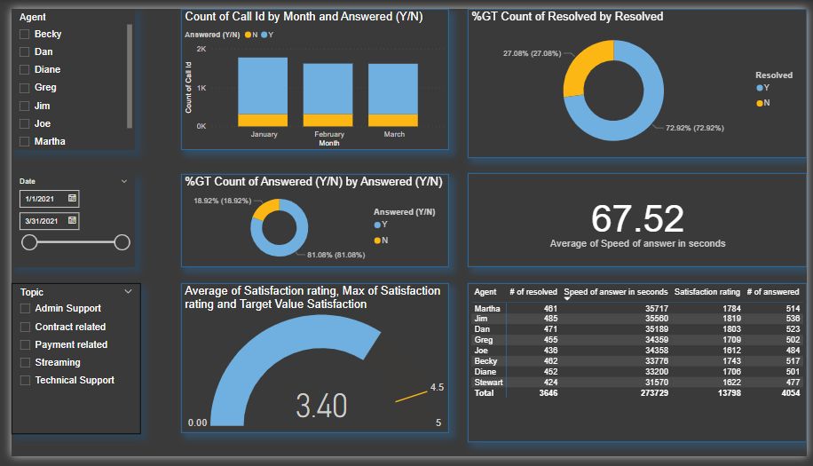 🚀 New Power BI Dashboard for Enhanced Insights! 🚀 #DataDriven # ... 🚀 New Power BI Dashboard for Enhanced Insights! 🚀 #DataDriven # ...