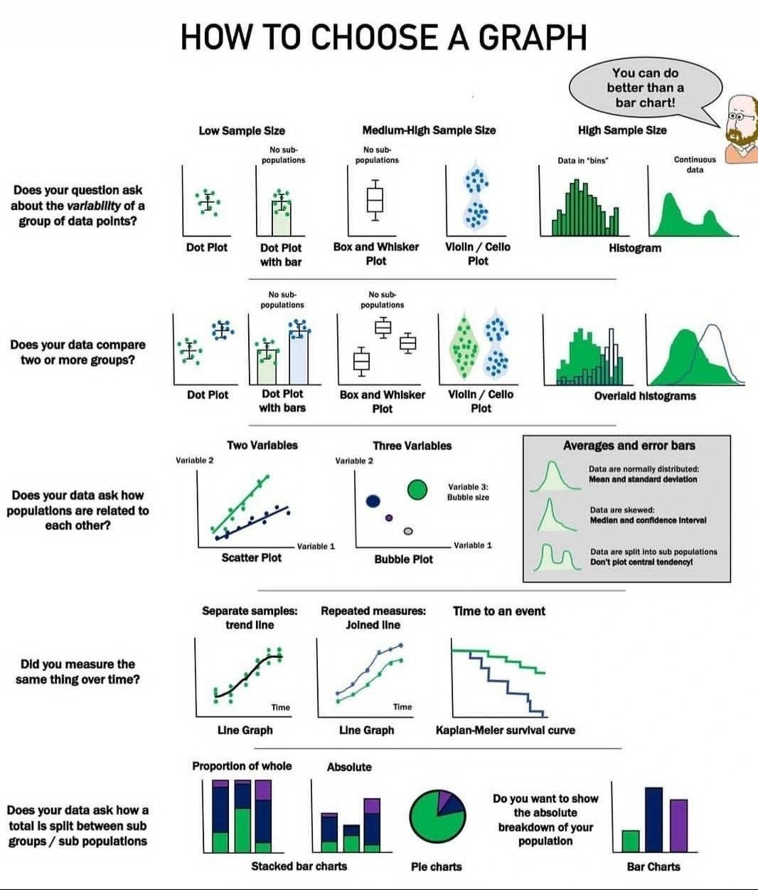 Kunal Narkhede on LinkedIn: How to choose the chart in Tableau and Power BI Kunal Narkhede on LinkedIn: How to choose the chart in Tableau and Power BI