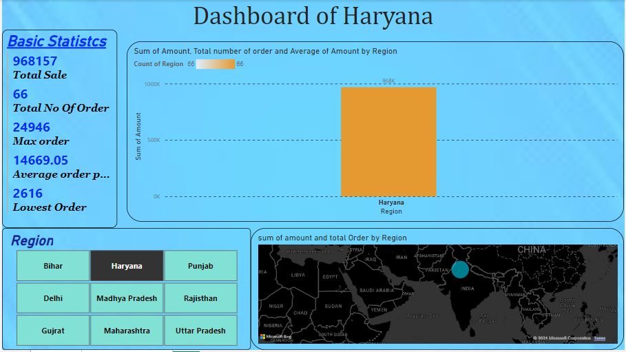 Md Kamran on LinkedIn: #powerbidashboard #powerbi #powerbideveloper # ... Md Kamran on LinkedIn: #powerbidashboard #powerbi #powerbideveloper # ...