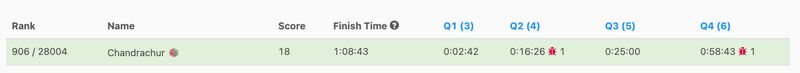 Chandrachur Mukherjee on LinkedIn: 4 / 4 on LeetCode Weekly 392 ... Chandrachur Mukherjee on LinkedIn: 4 / 4 on LeetCode Weekly 392 ...
