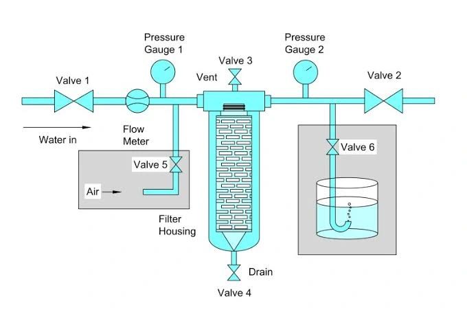 Ali Saleh Ali on LinkedIn: #sterile #filter #integrity #pharmaceutical ... Ali Saleh Ali on LinkedIn: #sterile #filter #integrity #pharmaceutical ...