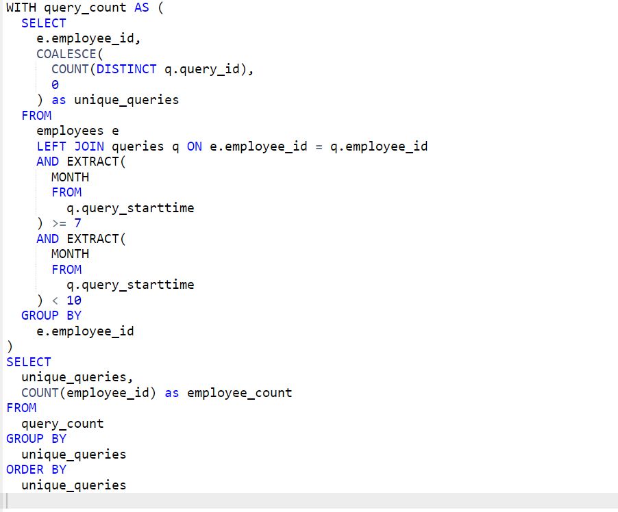 Nisha Jharbade on LinkedIn: #onedayatatime #sql #sqlquery #dataanalysis ... Nisha Jharbade on LinkedIn: #onedayatatime #sql #sqlquery #dataanalysis ...