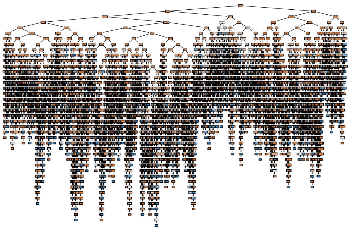 Rui Dinis on LinkedIn: scikit-learn Python Machine Learning scikit ... Rui Dinis on LinkedIn: scikit-learn Python Machine Learning scikit ...