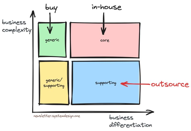 Neo K. on LinkedIn: #coding #programming #softwaredevelopment # ... Neo K. on LinkedIn: #coding #programming #softwaredevelopment # ...
