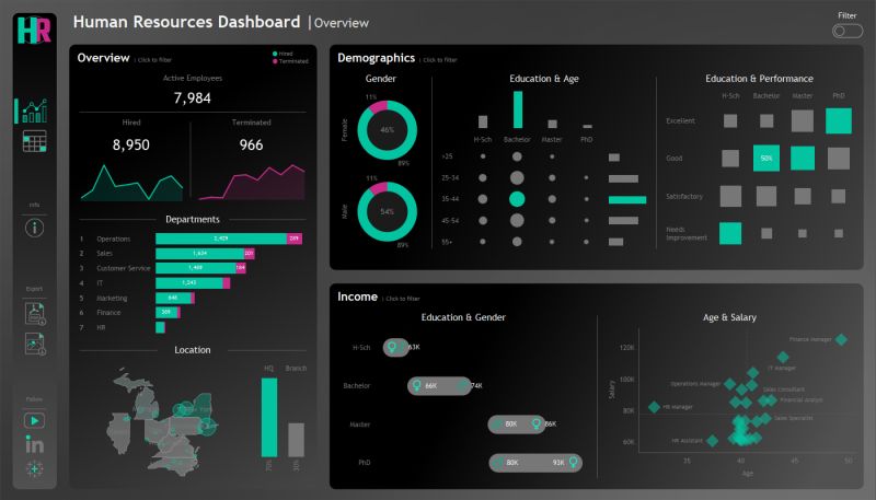 Ahmad Raza on LinkedIn: #tableau #dataanalytics #hrdashboard # ... Ahmad Raza on LinkedIn: #tableau #dataanalytics #hrdashboard # ...