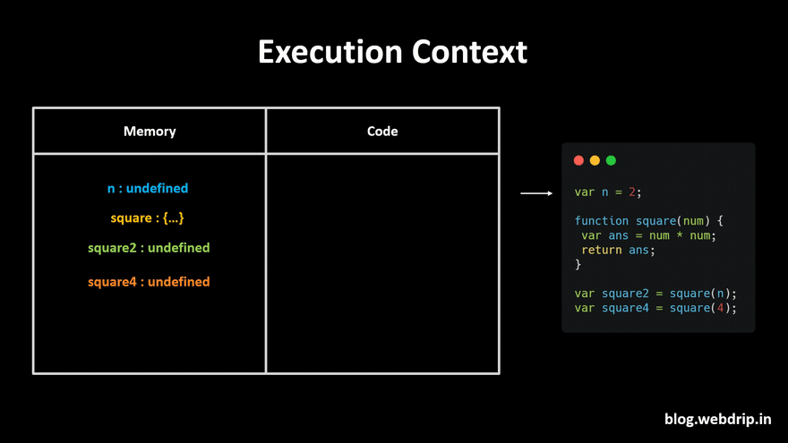 Chalsi Jain on LinkedIn: #coding #namastejavascript #learning # ... Chalsi Jain on LinkedIn: #coding #namastejavascript #learning # ...