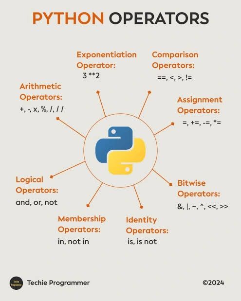 Muhammad Tasleem on LinkedIn: #python #learning #operators # ... Muhammad Tasleem on LinkedIn: #python #learning #operators # ...