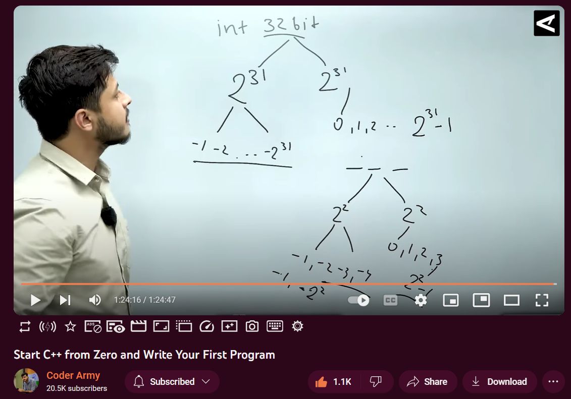 Aman Kumar on LinkedIn: #180daysofcode Aman Kumar on LinkedIn: #180daysofcode
