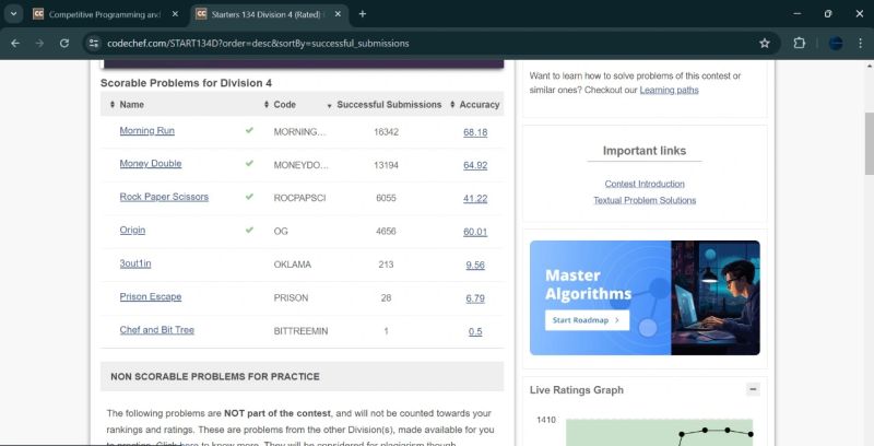 Allaboina Divakar on LinkedIn: #codechef #competitiveprogramming #dsa Allaboina Divakar on LinkedIn: #codechef #competitiveprogramming #dsa