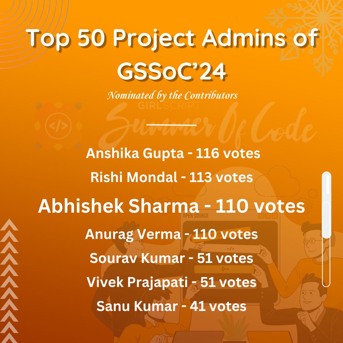 Abhishek Sharma on LinkedIn: #gssoc #opensource #codingjourney # ... Abhishek Sharma on LinkedIn: #gssoc #opensource #codingjourney # ...