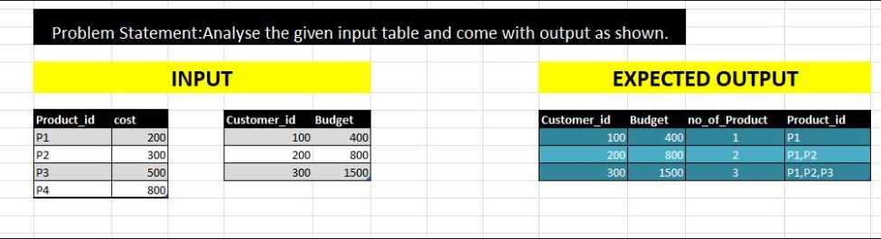 Ravali K on LinkedIn: #sql #sqlqueries #learning #ssms #mysql # ... Ravali K on LinkedIn: #sql #sqlqueries #learning #ssms #mysql # ...