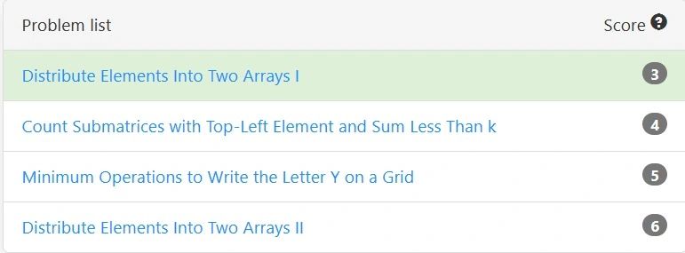 Nikita Choudhari on LinkedIn: #leetcode #codingadventure #firstcontest ... Nikita Choudhari on LinkedIn: #leetcode #codingadventure #firstcontest ...