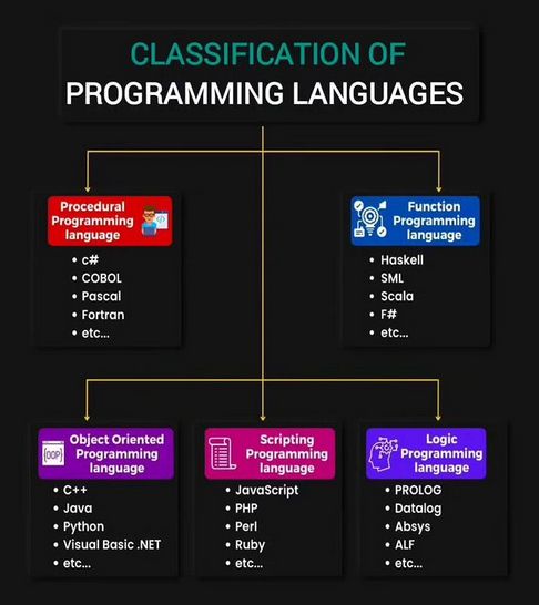 Abhishek Chawda on LinkedIn: #programming #programmer #language #today ... Abhishek Chawda on LinkedIn: #programming #programmer #language #today ...