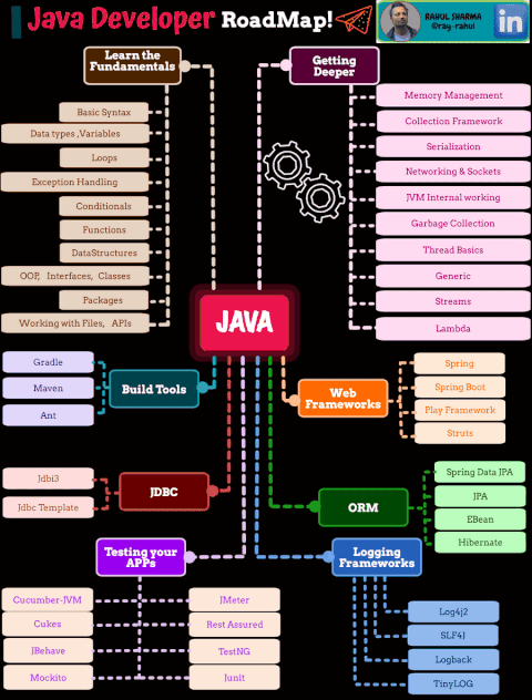 Srishti Kashyap on LinkedIn: #javaprogramming #microservices # ... Srishti Kashyap on LinkedIn: #javaprogramming #microservices # ...
