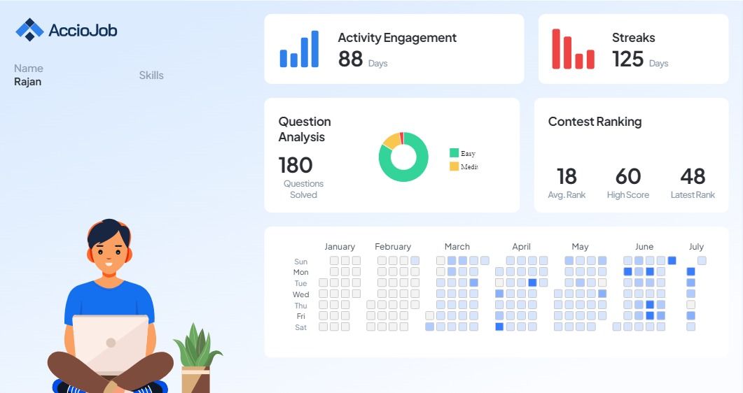Rajan Gupta on LinkedIn: #100daysofcode #coding #programming # ... Rajan Gupta on LinkedIn: #100daysofcode #coding #programming # ...