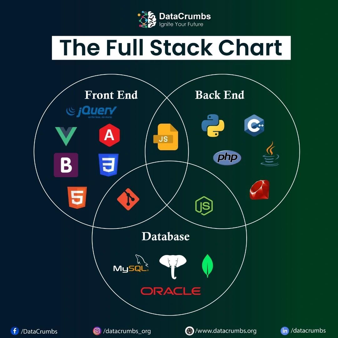 DataCrumbs on LinkedIn: #techtalk #codinglife #softwareengineering # ... DataCrumbs on LinkedIn: #techtalk #codinglife #softwareengineering # ...